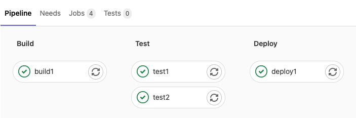 Ci 파이프라인 확인 Setup Cicd System With Gitlab